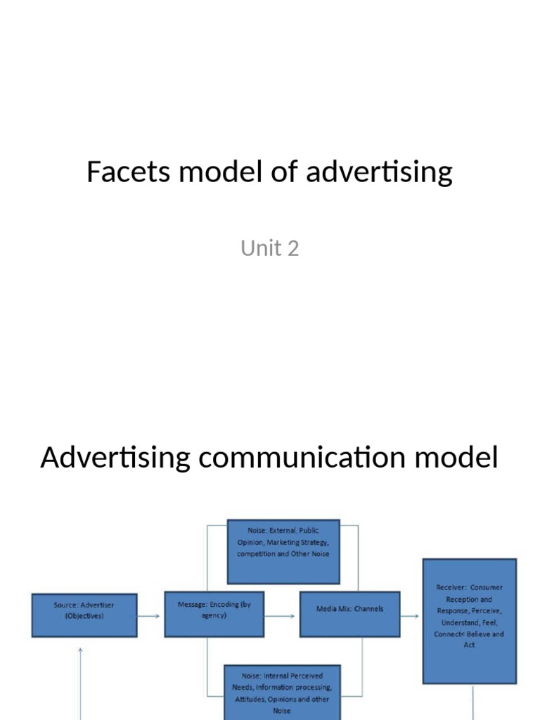 unit 2 facets model (1) | PDF | Brand | Classical Conditioning