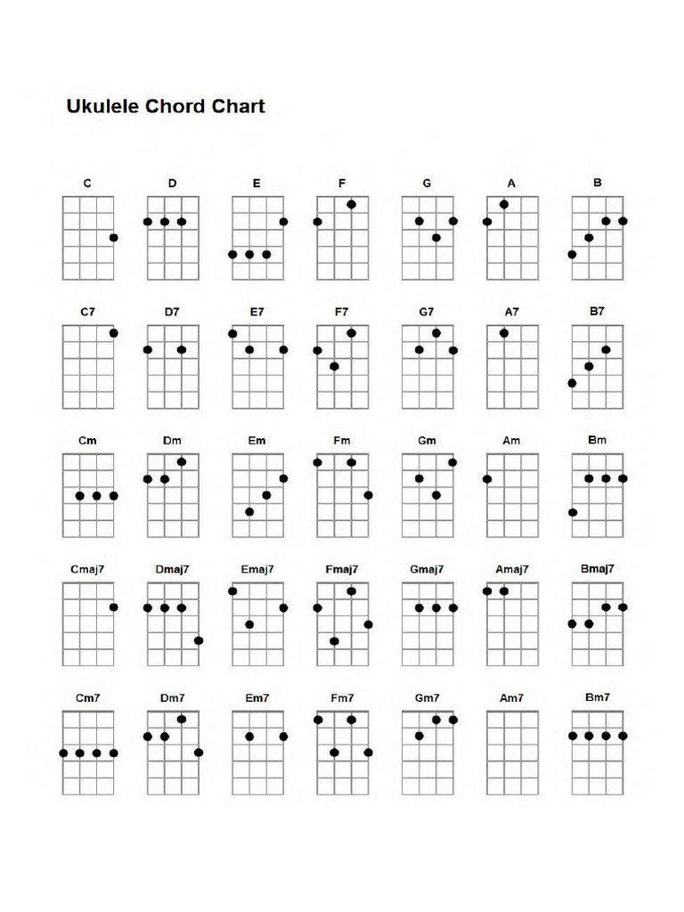 Ukulele Chord Chart | PDF