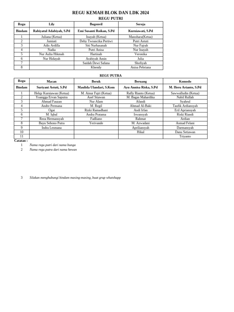 Regu Kemah Blok & LDK 2024 | PDF