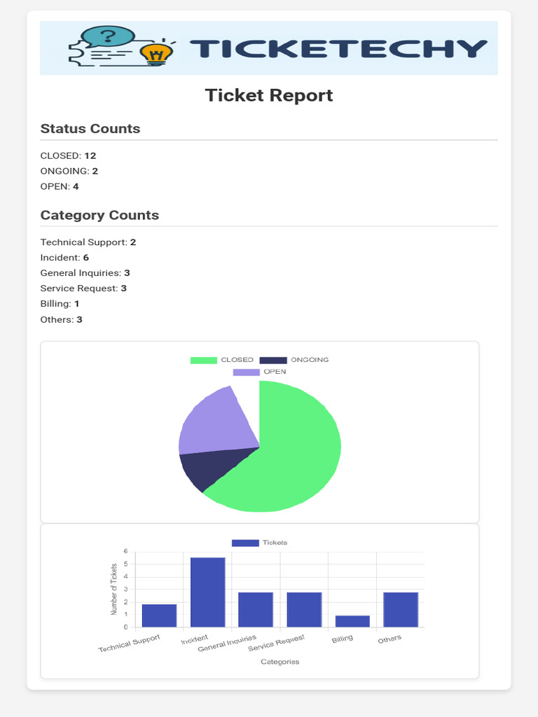 Ticket Report | PDF