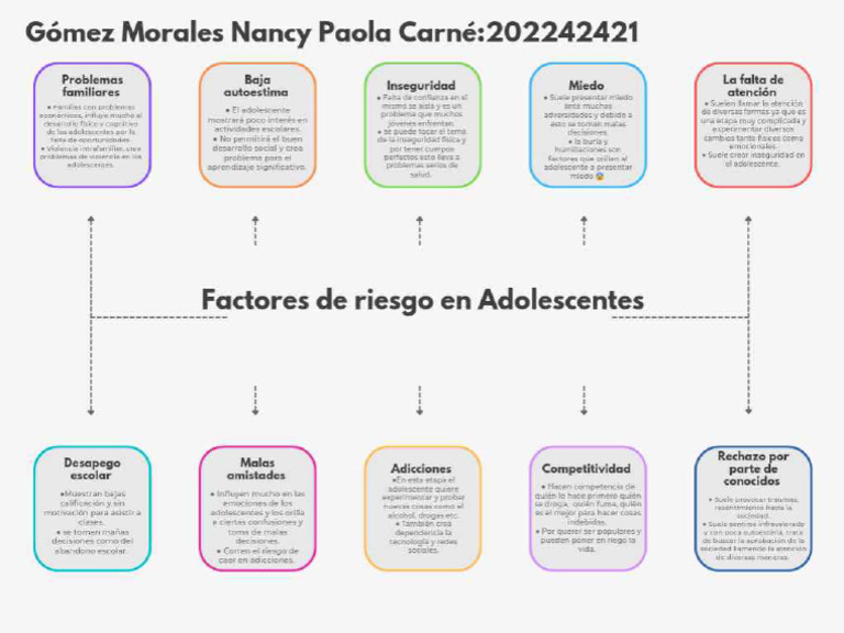 1. Factores de Riesgo Esquema.. | PDF | Sicología | Conceptos psicologicos