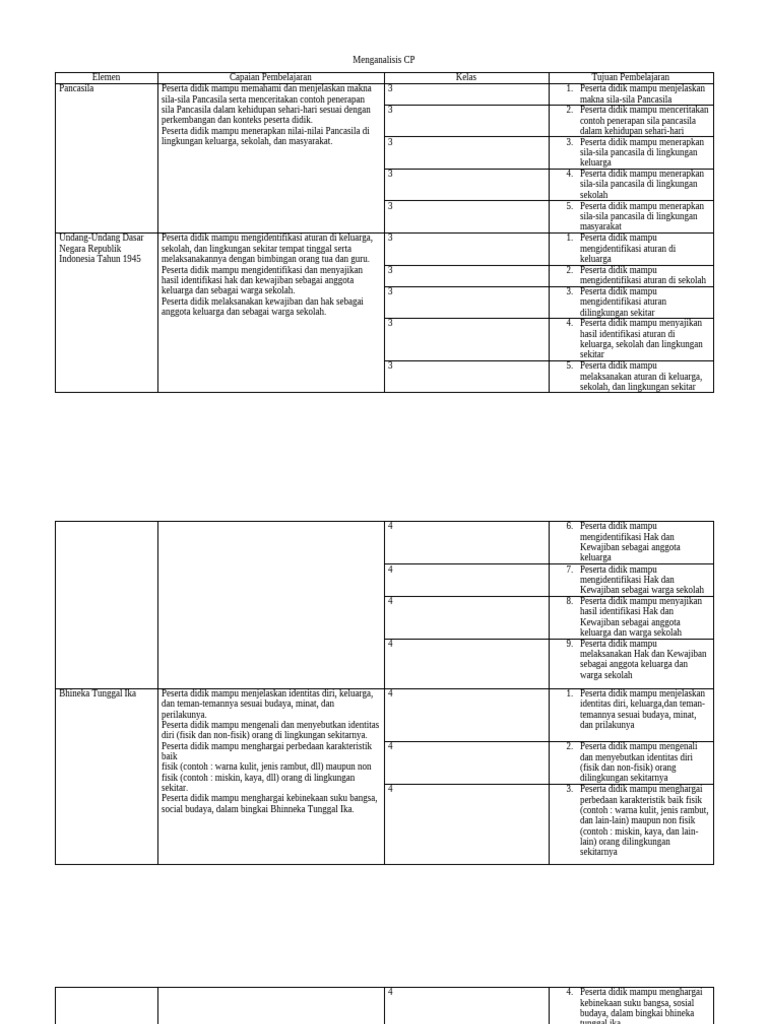 MENGANALISIS CP FASE B PKN | PDF