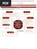 Nota & Latihan Sejarah KSSM Tingkatan 4 Bab 1.3 - WeAcademia (2025) | PDF