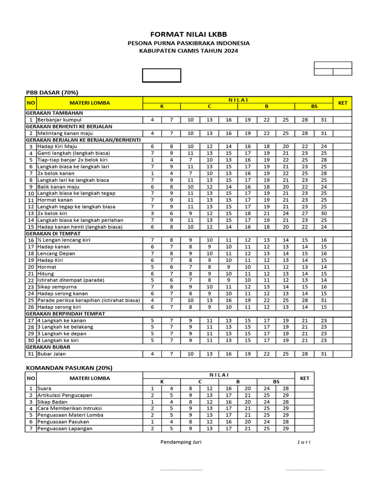 FORMAT PENILAIAN LKBB SMA | PDF