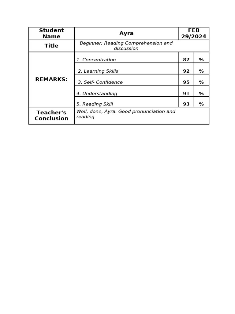 Ayra's Reading Comprehension Report | PDF