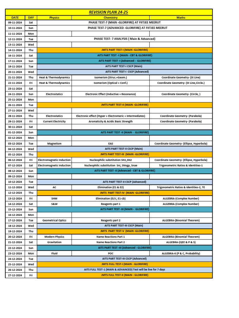 Updated Revision Plan 24-25 | PDF | Applied And Interdisciplinary ...