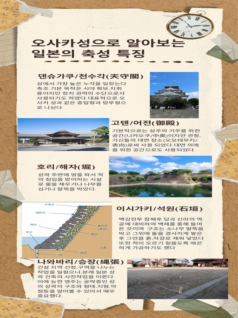 Brown and Cream Scrapbook Ancient History Infographic | PDF