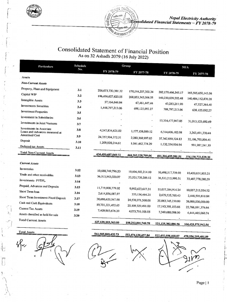 Consolidated Finantial statement of NEA, 2078-79bs | PDF
