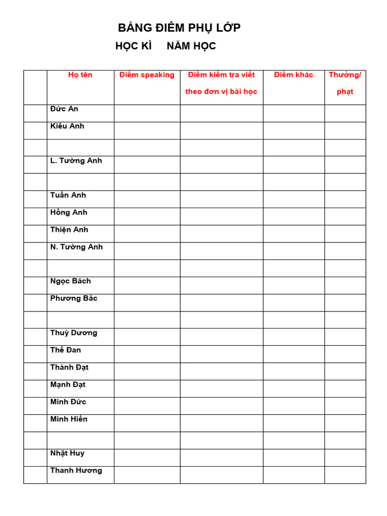 11a3 - Bảng Điểm Phụ Môn Tiếng Anh - Ngày 24.10.24 | PDF