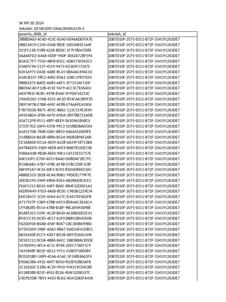 PIP-Sekolah-SD NEGERI CIKALONGKULON 4-Tahun-2024-sd-Semua Tahap-Semua Status Cair-20241207 | PDF