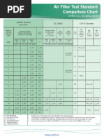 Filter Class Chart ASHRAE EN2012 | PDF | Heating, Ventilating, And Air ...