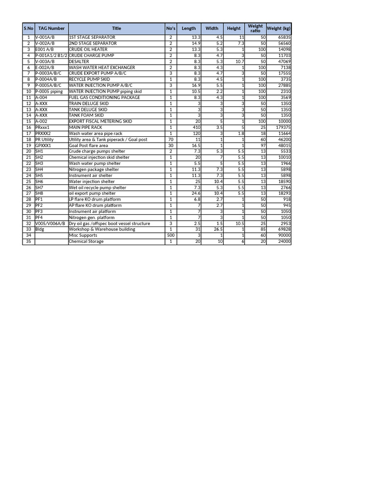 MTO For Skid Steel Structures Rev A | PDF | Materials | Chemical Substances