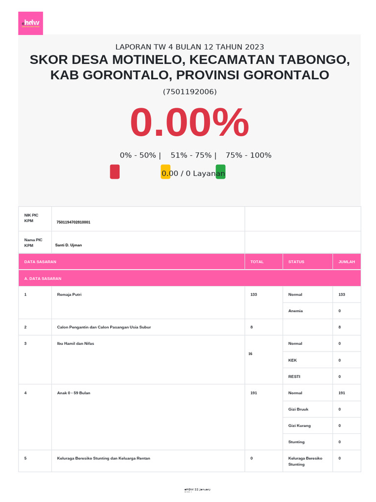 Format Kegiatan PKK | PDF