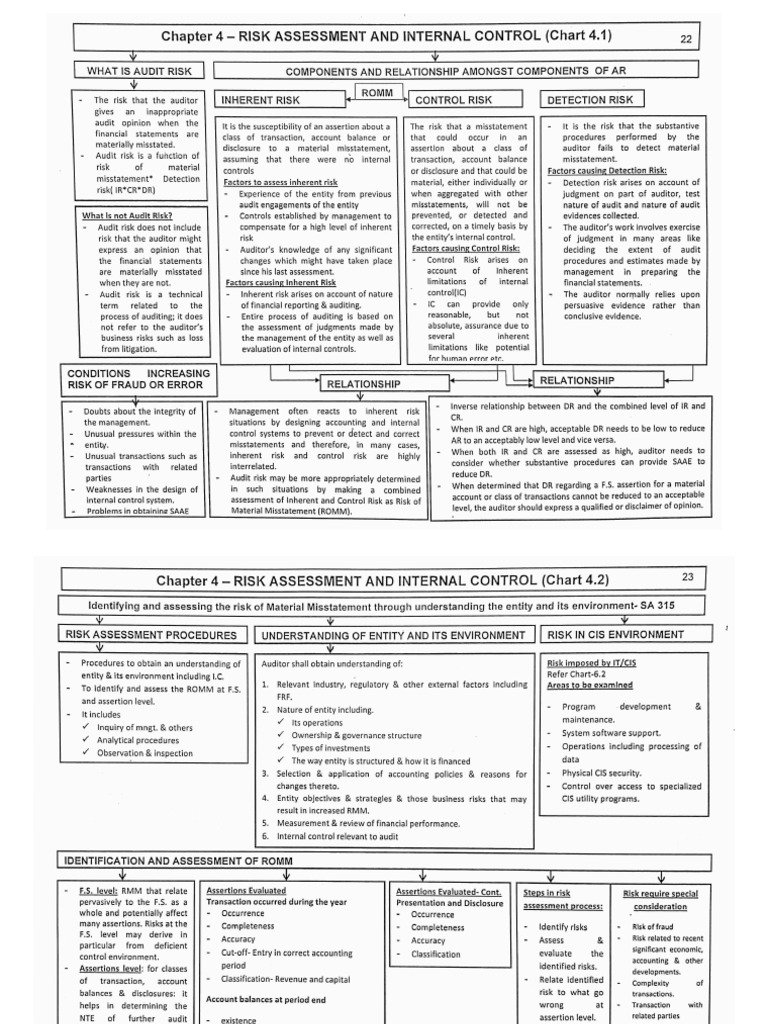 Audit Risk Internal Controls | PDF