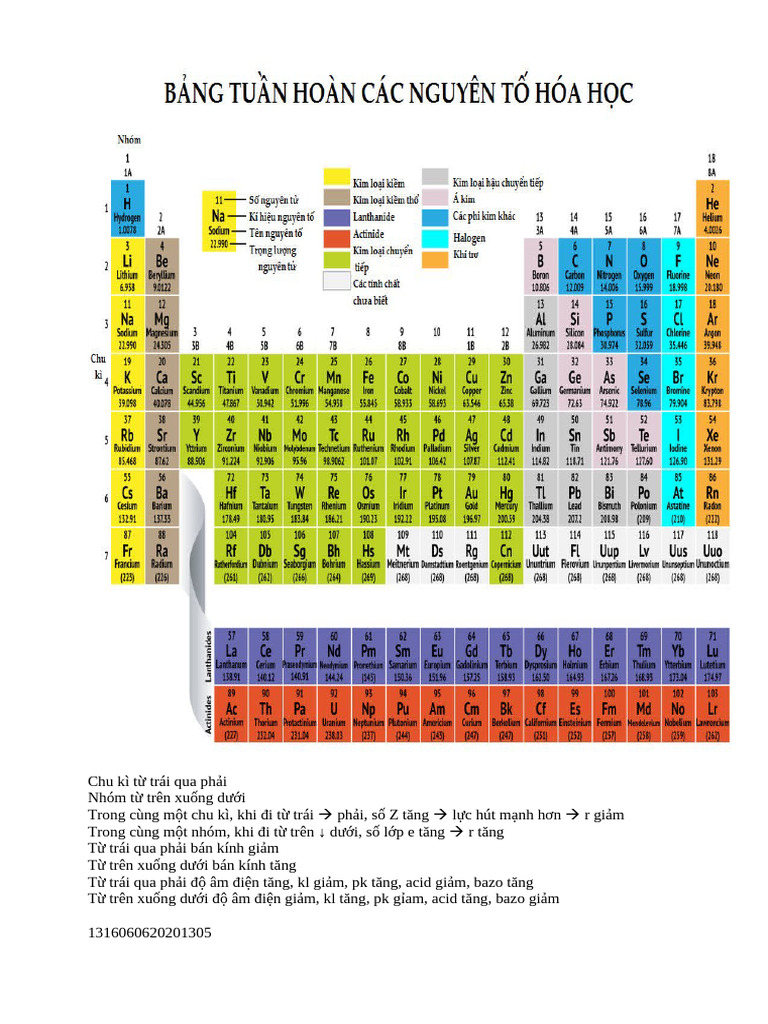 Bang Tuan Hoan Nguyen To Hoa Hoc | PDF