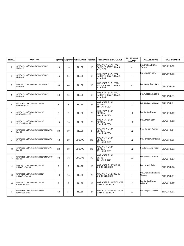 Wps Work Sheet 1 | PDF | Welding | Construction