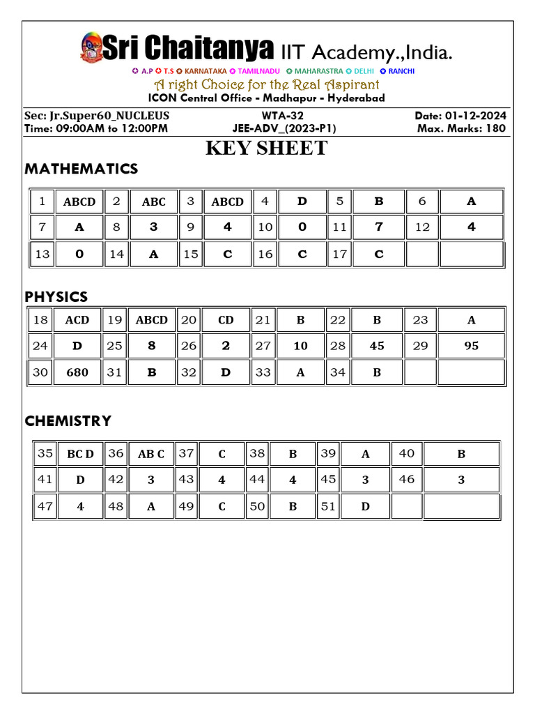 01-12-2024 - JR - Super60 - NUCLEUS BT - Jee-Adv (2023-P1) - WTA-32 ...