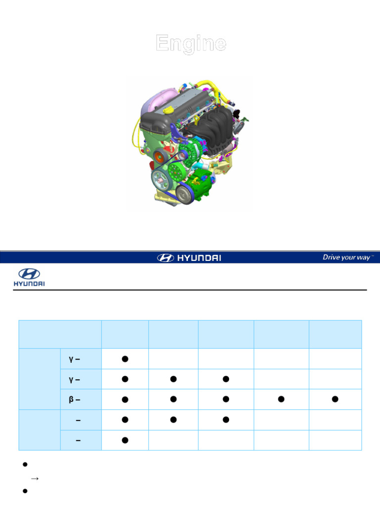 Hyundai FD Gamma Beta U D Engine Guide | PDF | Engines | Internal ...