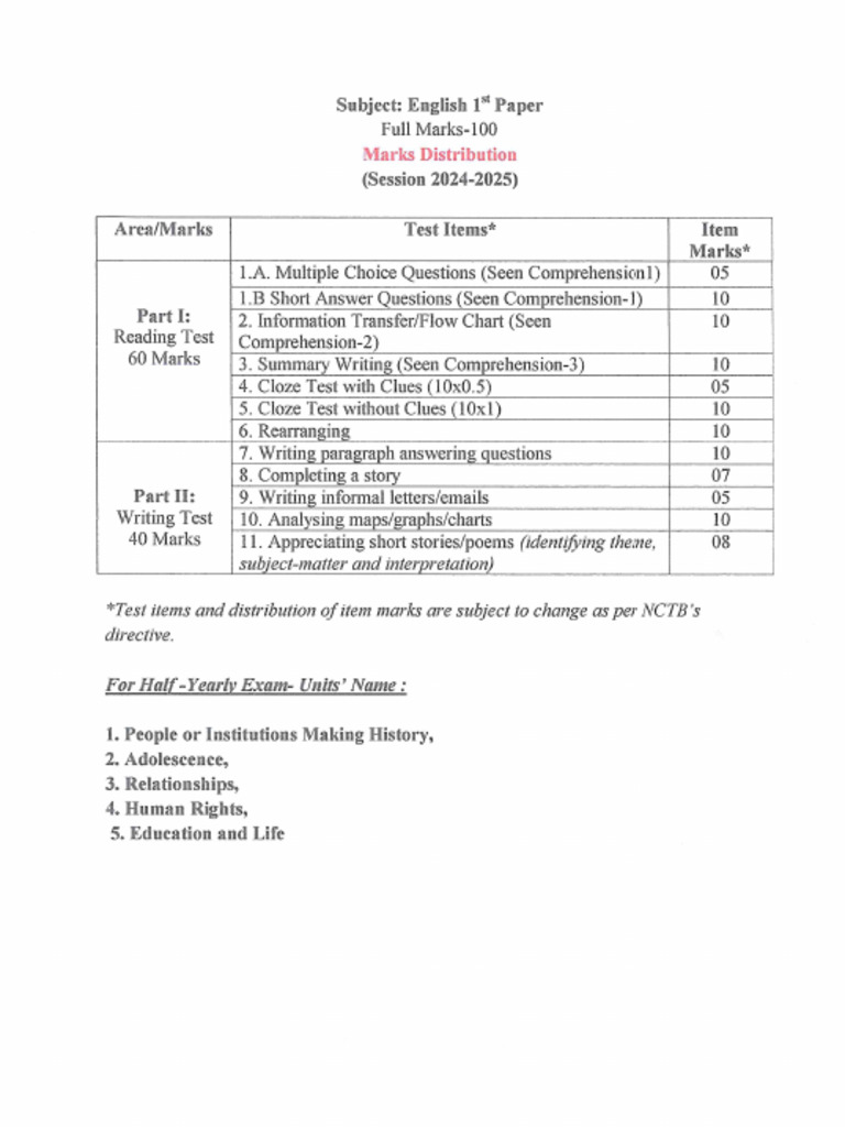 HSC English 1st Paper Short Syllabus | PDF