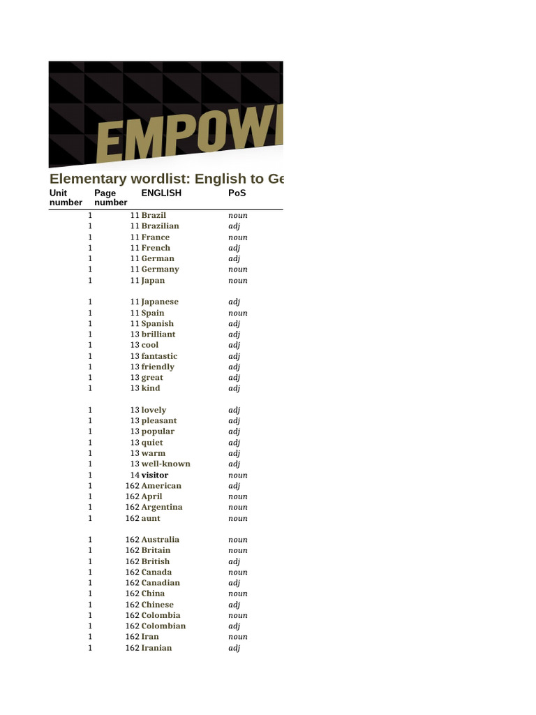 Empower - 2e - A2 - Word - List - Kopyası | PDF | Verb | Meal