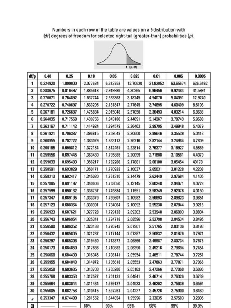 Table 2 | PDF