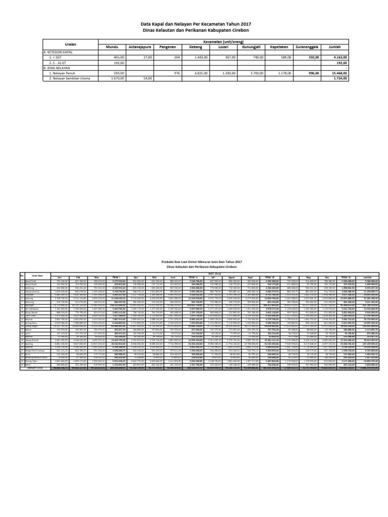 Satu Data Tangkap 2017 | PDF