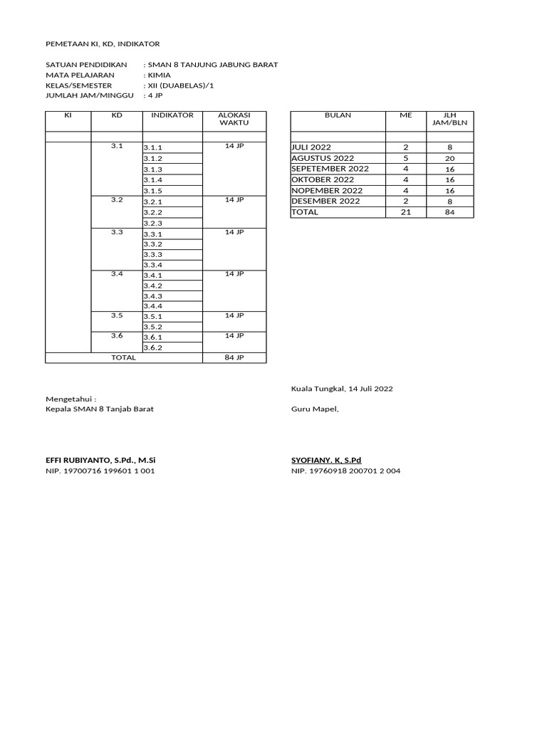 Pemetaan Ki-Kd-Indikator Kimia Xii | PDF