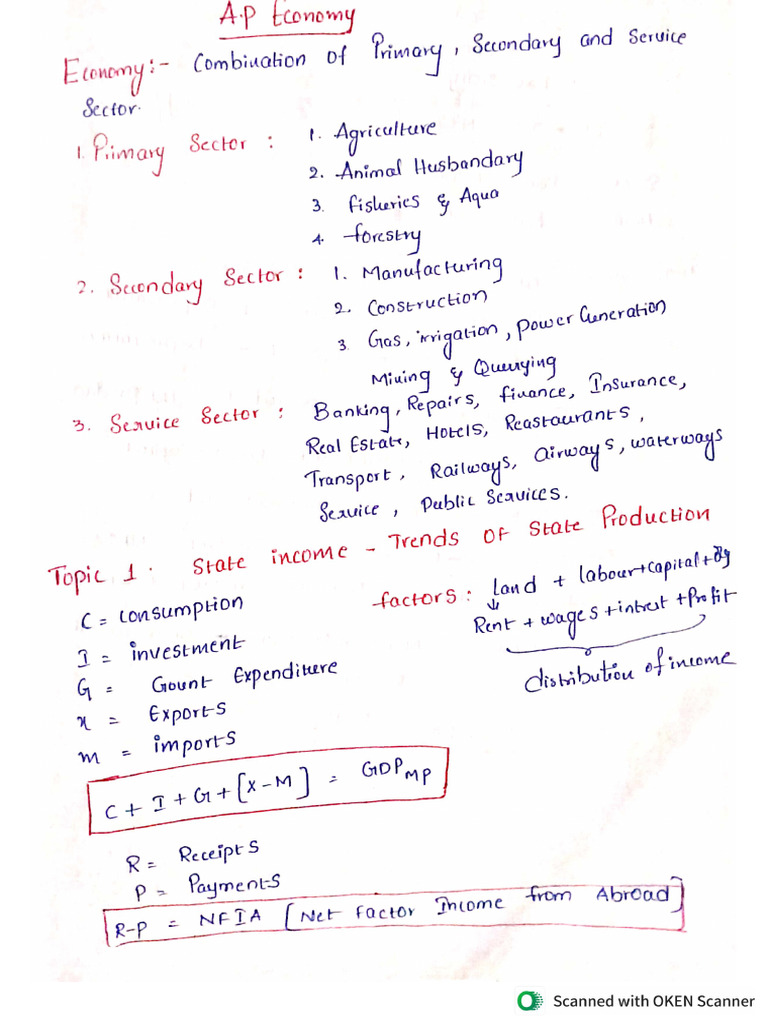 AP Economy Notes 2024 | PDF