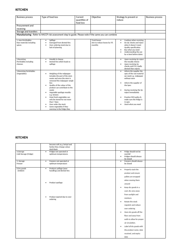 Kitchen Food Waste and Losses Strategy | PDF | Vegetables | Refrigerator