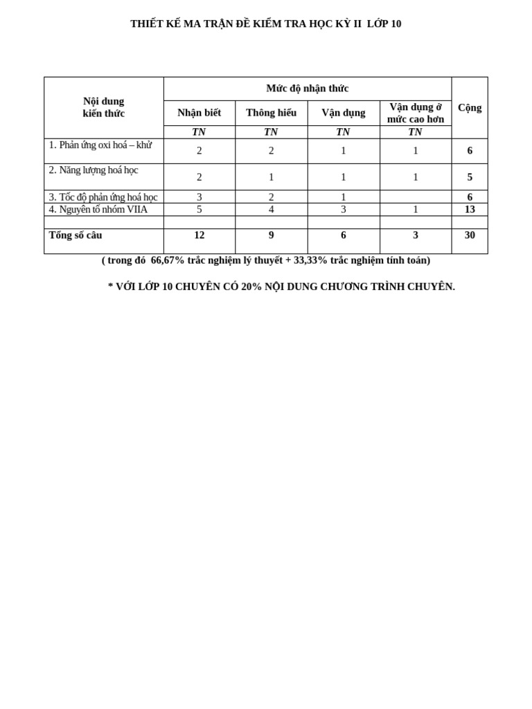 MA TRAN DE HKII 23-24 | PDF