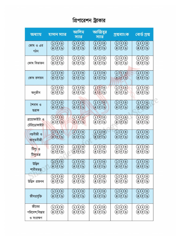 Preparation Tracker by SABAS (Mahib) | PDF