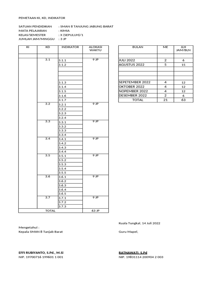 PEMETAAN KI-KD-INDIKATOR PKW | PDF