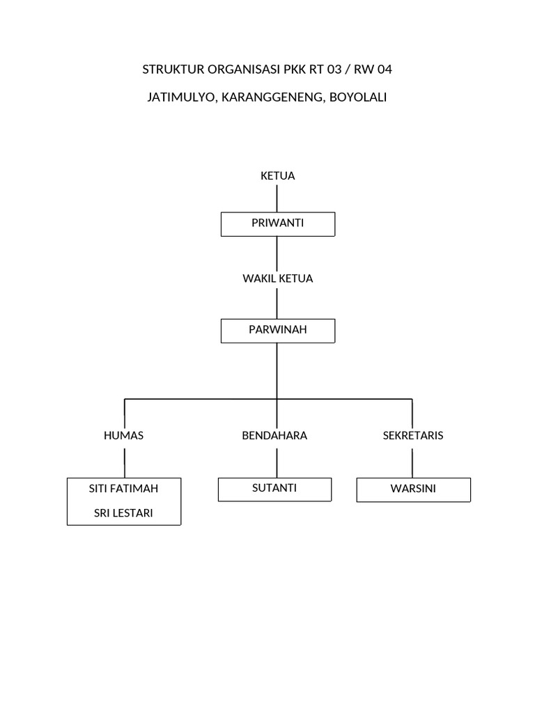 Struktur Organisasi PKK RT 03 | PDF