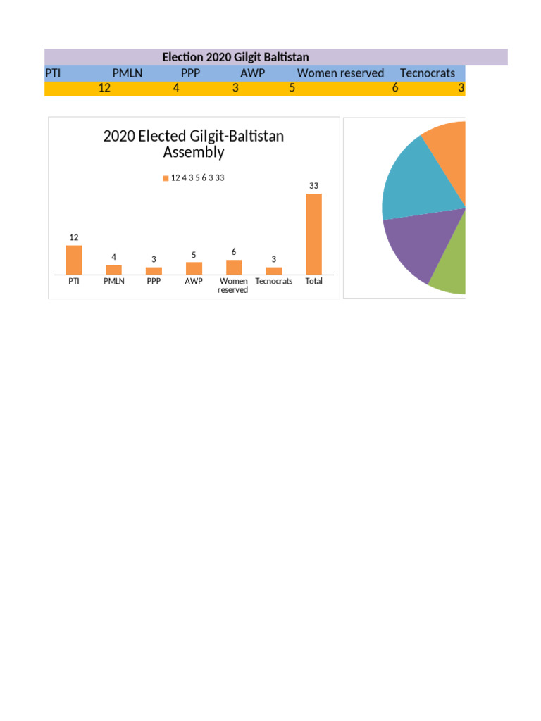 IT (Graph Bar Charts) | PDF