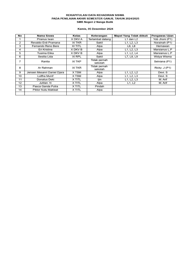Rekap DH PAS Ganjil Tahun 2024 - 2025 - Rekap H4 | PDF