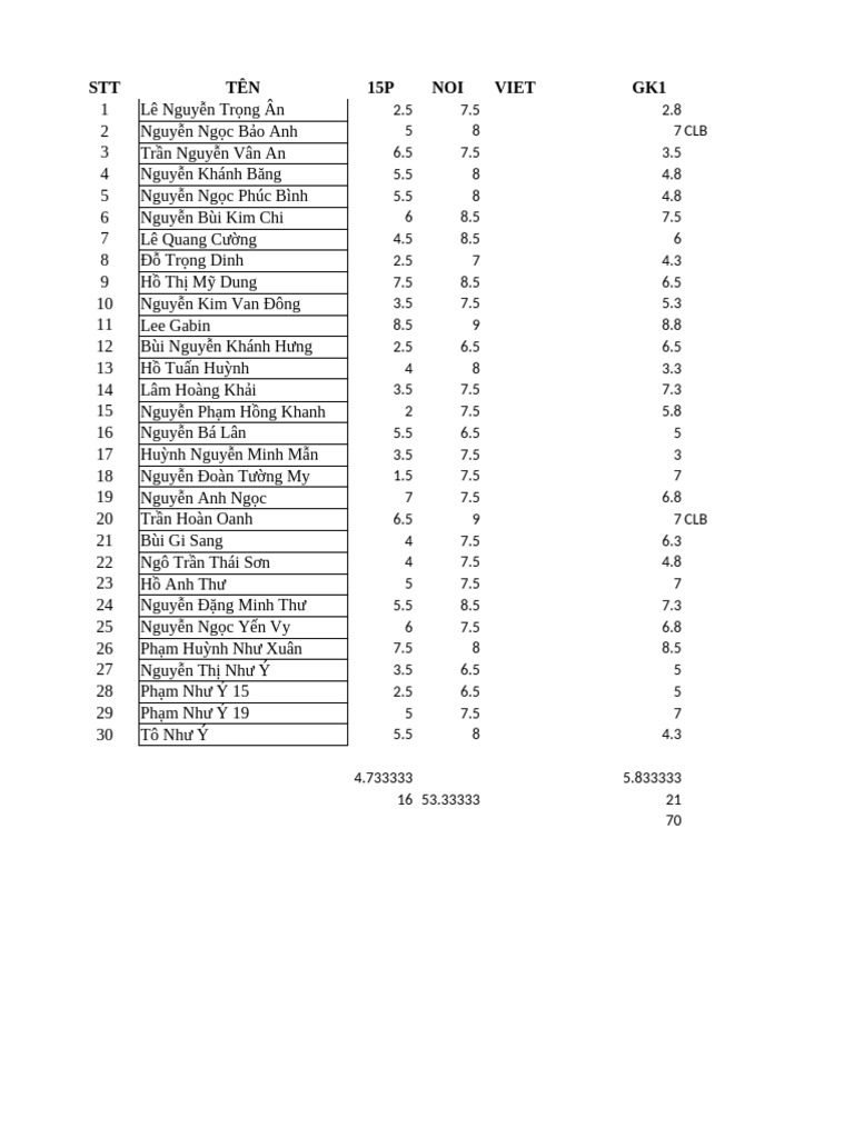 Academic Transcript | PDF
