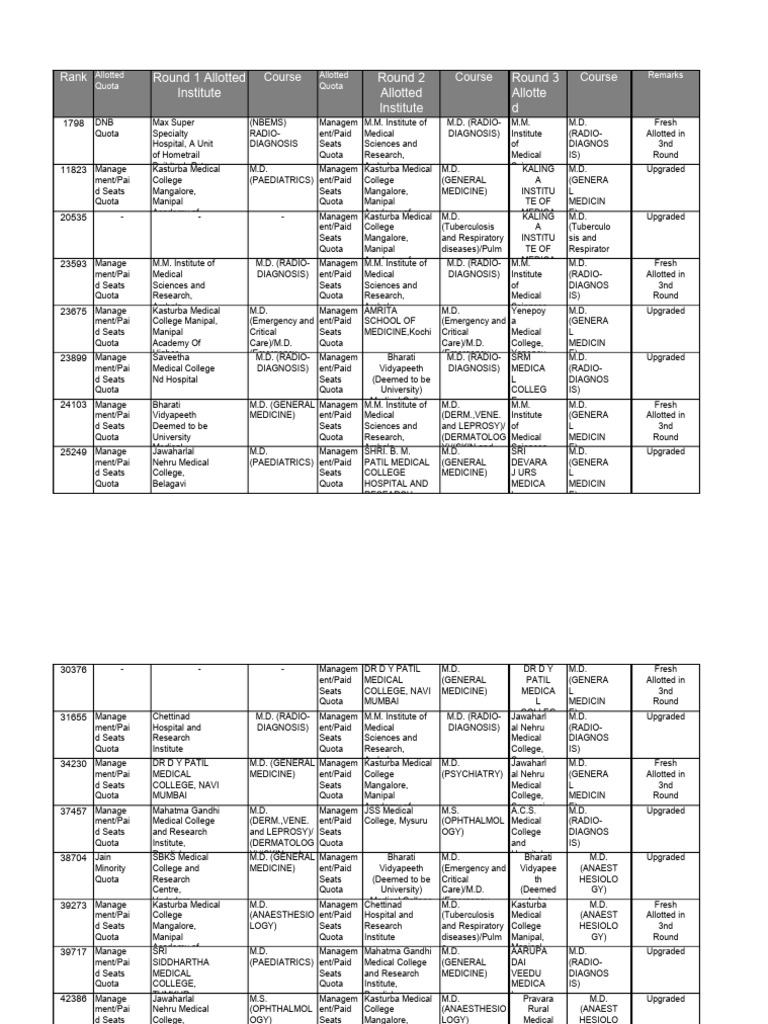 Round 3 Gen Med, Radio, Path, Anesthesia, Respirtatory 2023 All India | PDF | Doctor Of Medicine ...