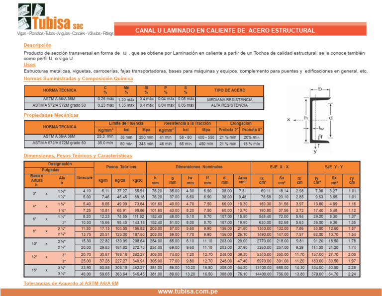 Canal U Laminado Caliente Acero Estructural 1 | PDF | Acero estructural ...