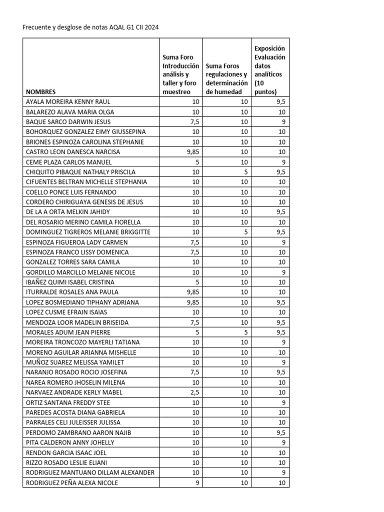 Frecuente y Desglose de Notas 1P | PDF