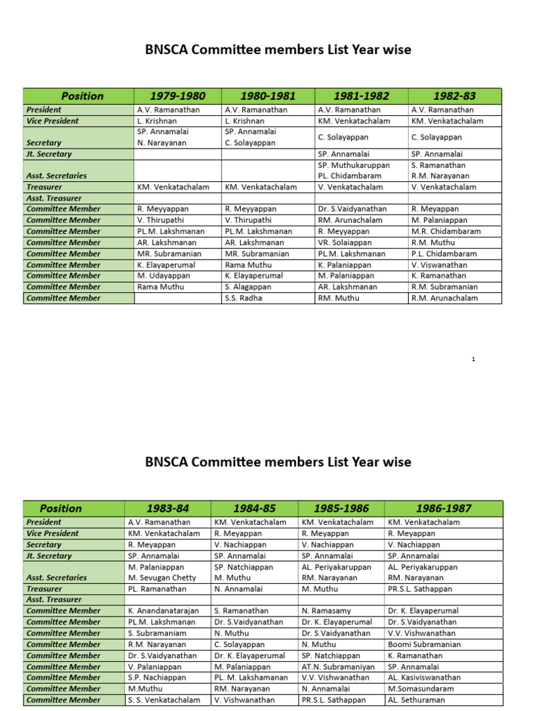 BNSCA Committee Members 1979-2026 | PDF