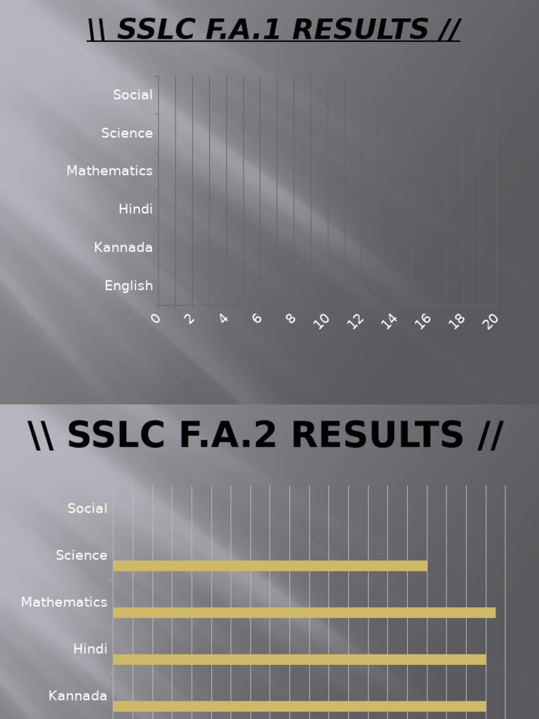 SSLC Results | PDF