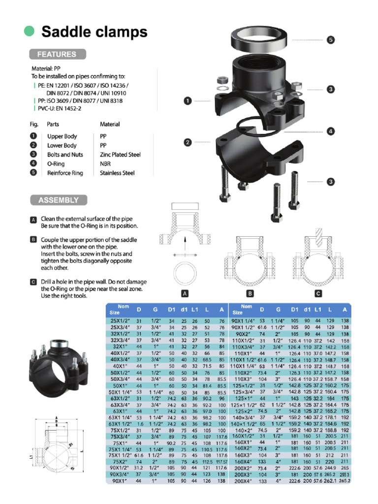 Data Sheet Clamps | PDF