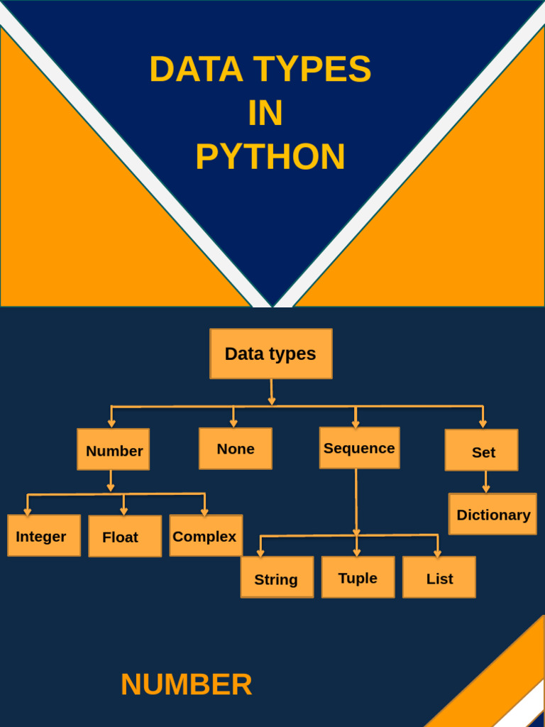 Datatypesinpython 210523130554 Pdf Data Type String Computer Science