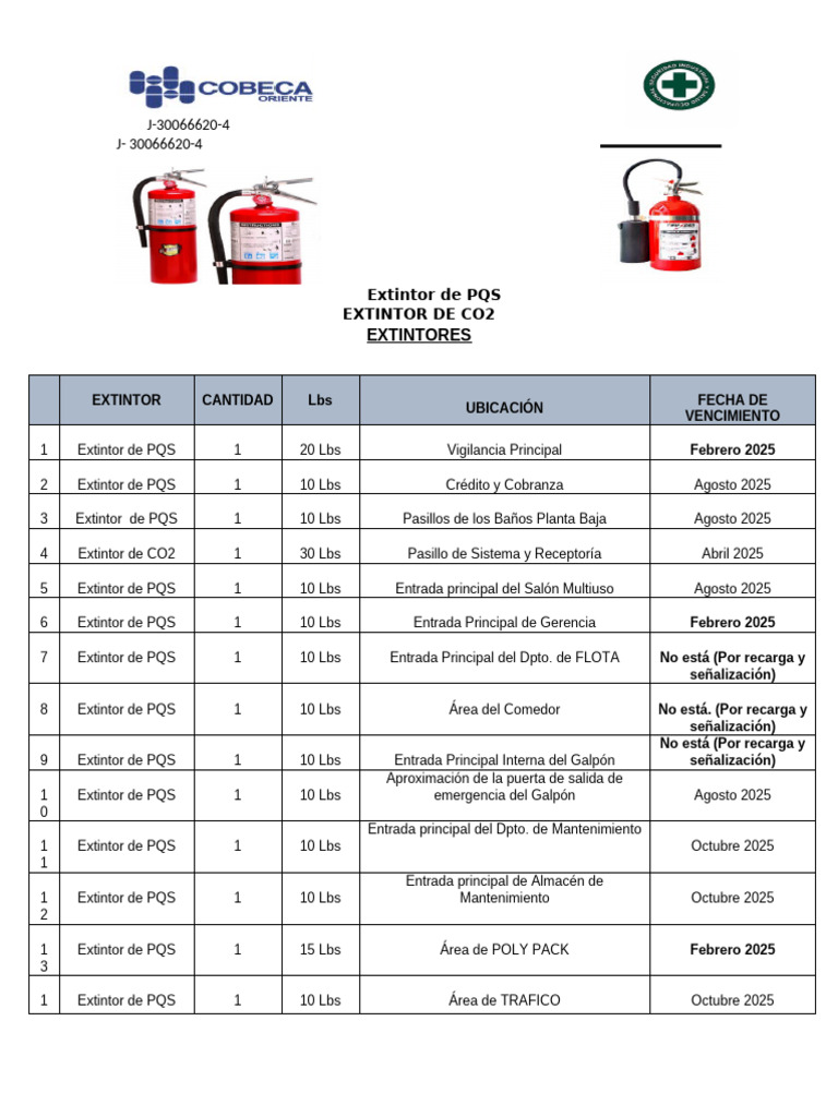 Control de Extintores Formato | PDF | Supresión de incendios | Servicios públicos