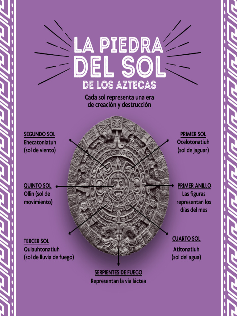 Eras Aztecas en la Piedra del Sol | PDF