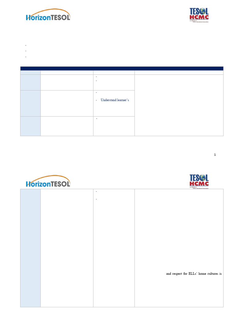 Horizon TESOL Curriculum Overview | PDF | Educational Assessment ...