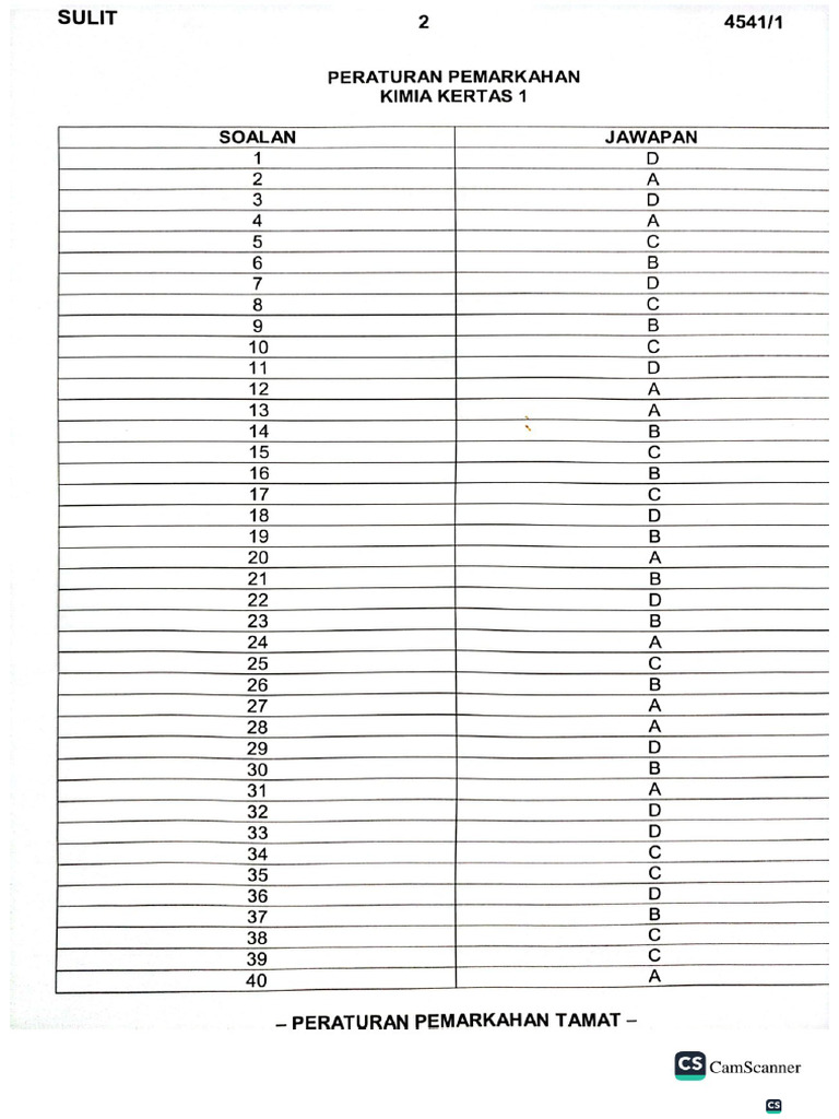4541-123 SKEMA MPSM Johor Modul Gemilang | PDF