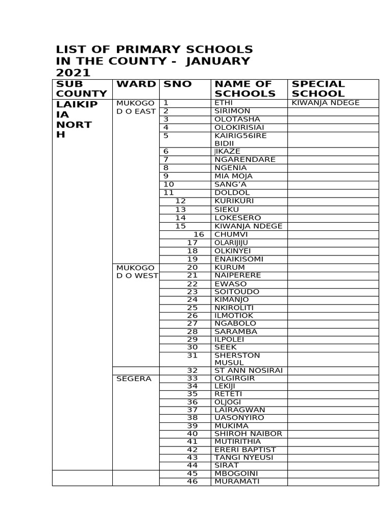 Primary Schools in Laikipia County 2021 | PDF