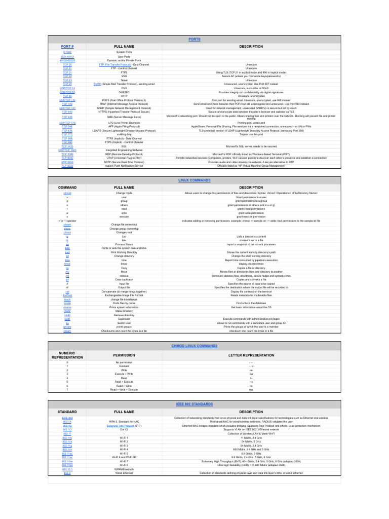 Networking and Linux Essentials | PDF | Ieee 802.11 | File Transfer Protocol