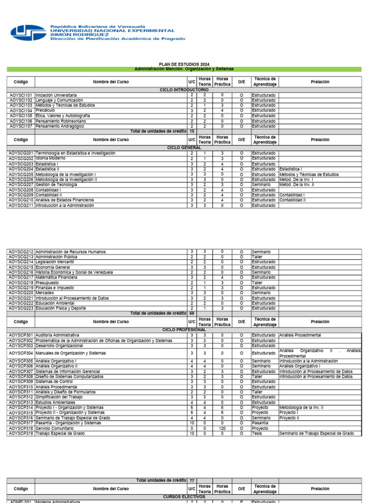 PLAN-DE-ESTUDIOS-2024_AOYS | PDF | Contabilidad | Estadísticas